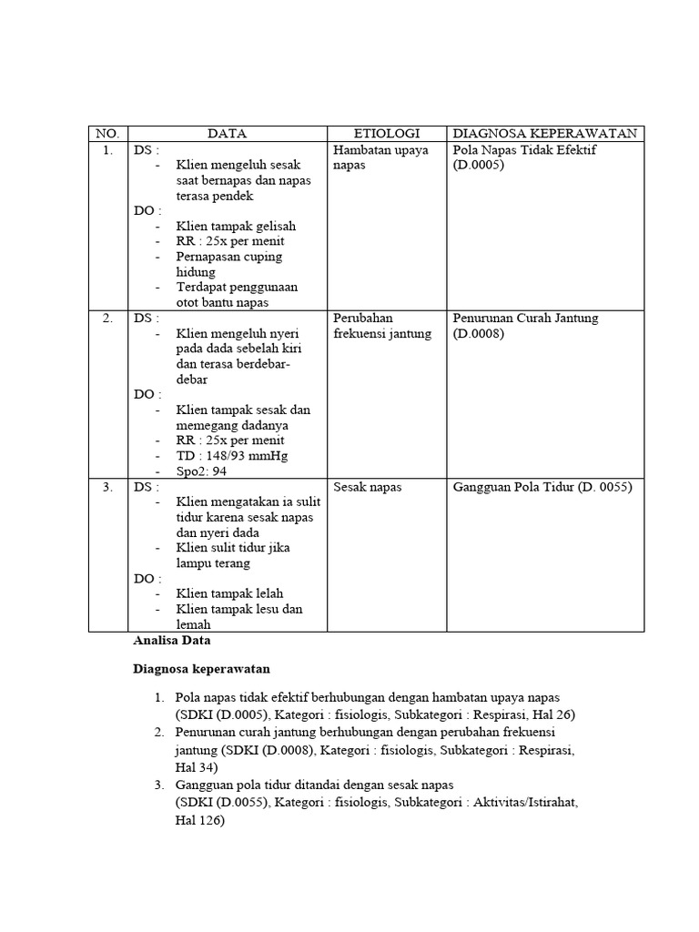 Analisa, Diagnosa, Intervensi, Implementasi, Eval | PDF