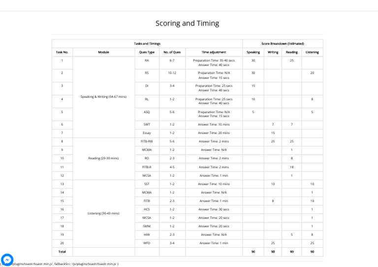 PTE Milestone Study Overview | PDF