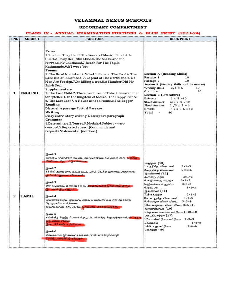 Axe's Study Plan PDF | PDF