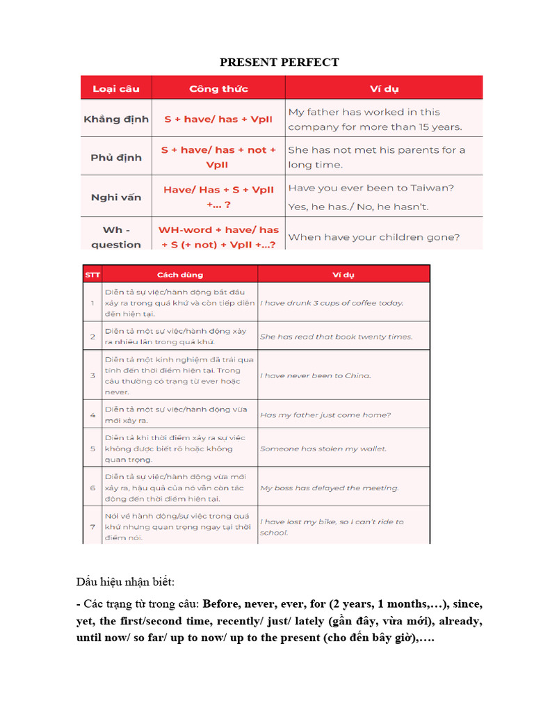 Present Perfect | PDF