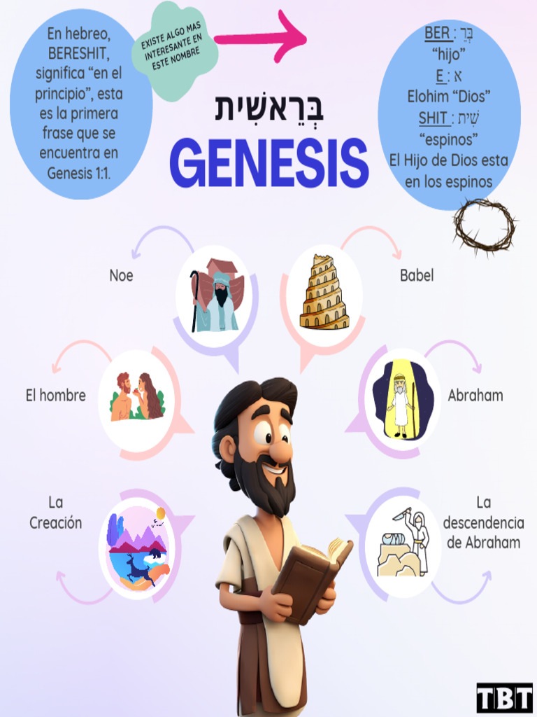 GENESIS | PDF | Abrahán | Libro del Génesis