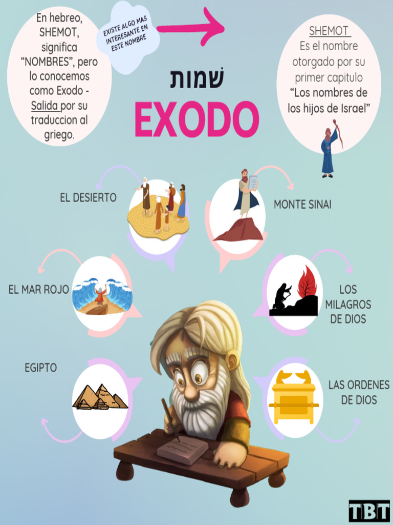 EXODO | PDF | Moisés | Libro del éxodo
