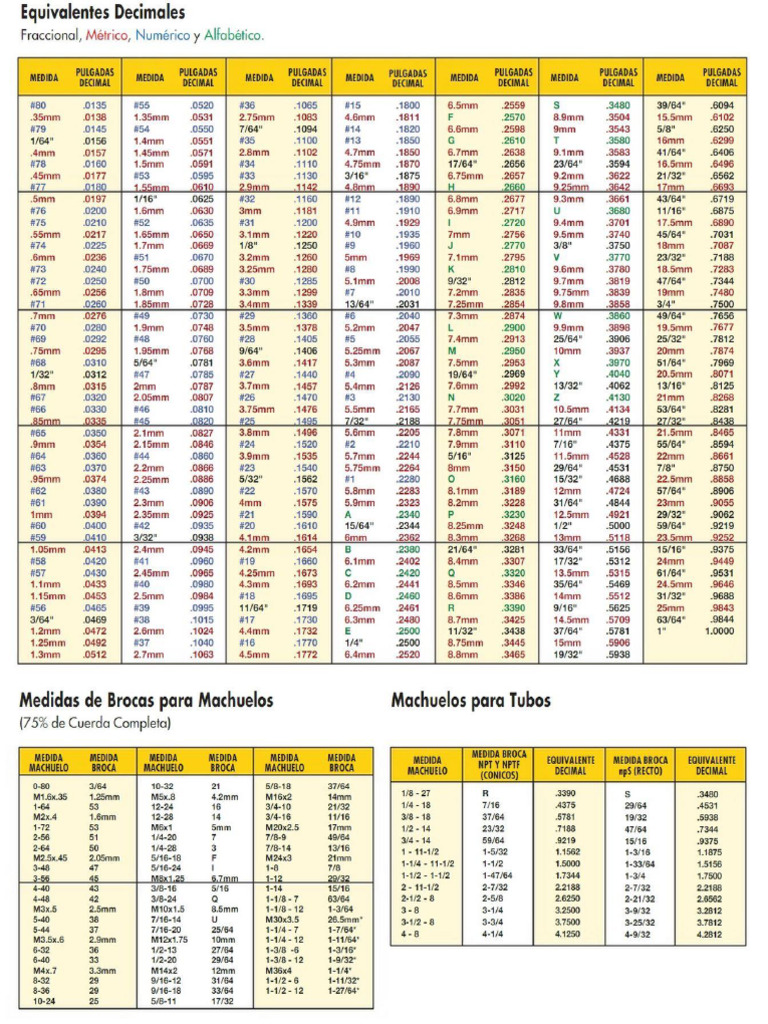 Tabla de Brocas y Cuerdas | PDF