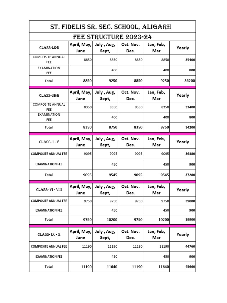 St. Fidelis School Fee Structure 2023-24 | PDF