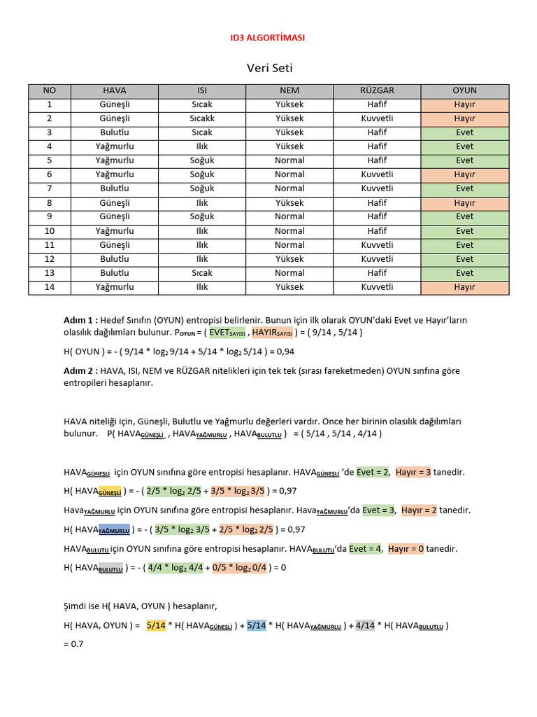 Veri Seti: Id3 Algortimasi | PDF