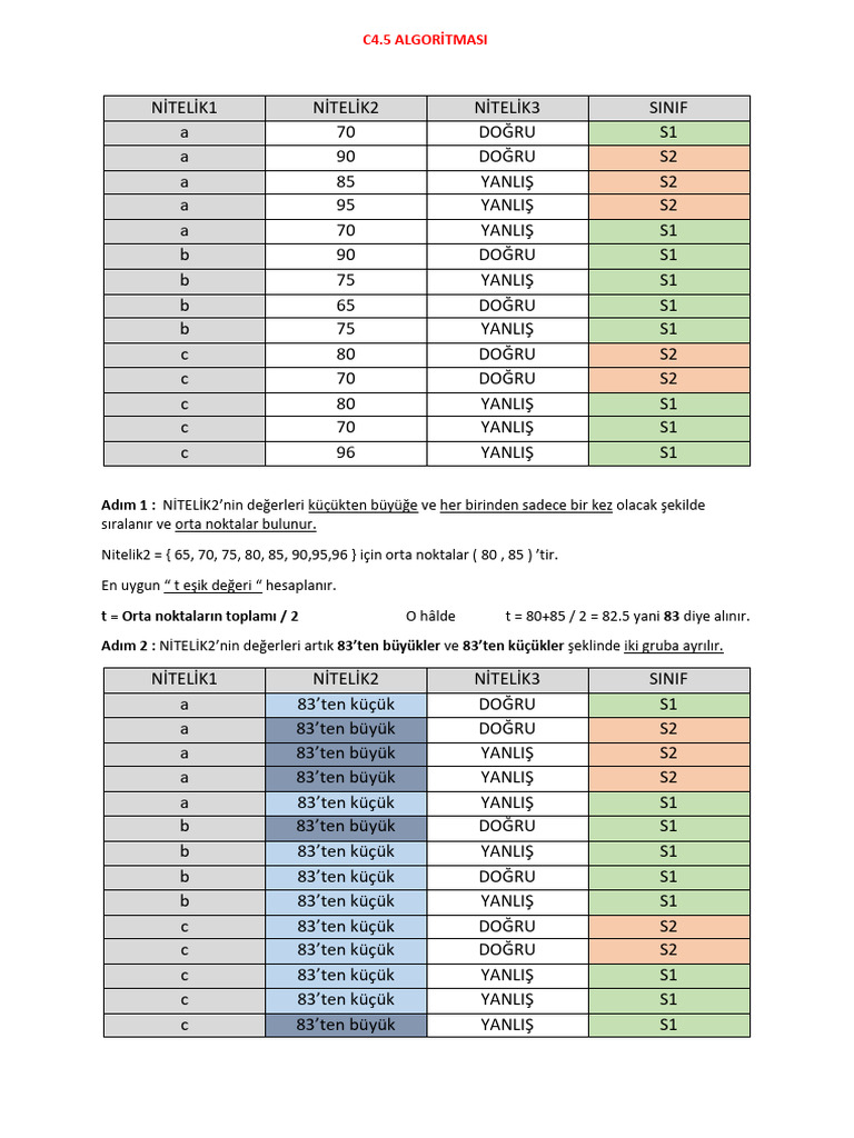C4.5 Algoritmasi: Adım 1: NİTELİK2'nin Değerleri Küçükten Büyüğe Ve Her ...