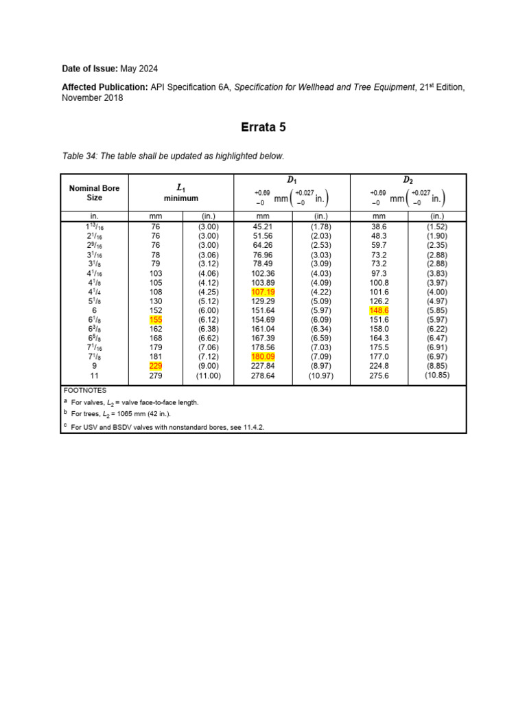 API 6A Specification Errata Update | PDF | Plumbing