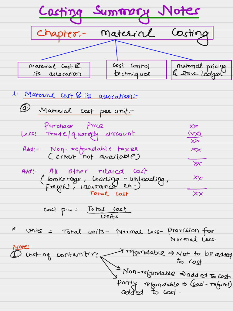 Costing Summary Notes Pdf