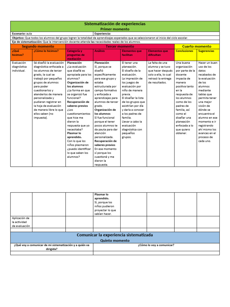 Sistematización de Experiencias, Formato y Ejemplo | PDF | Evaluación | Aprendizaje
