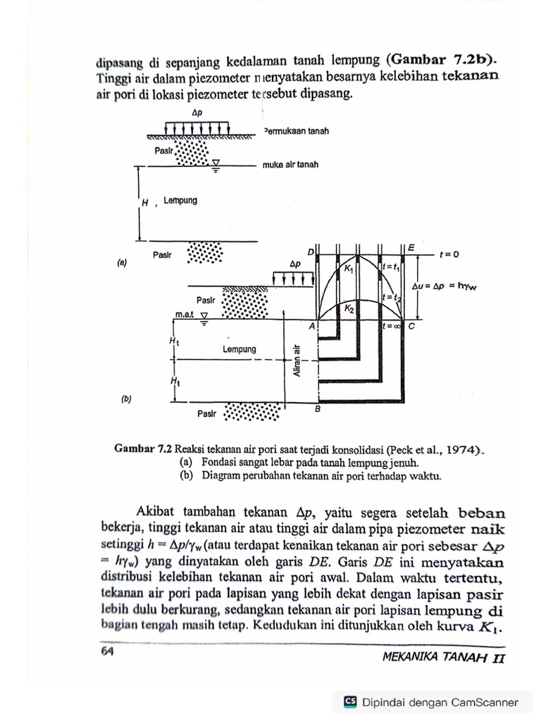 64 Buku Mektan 2 | PDF