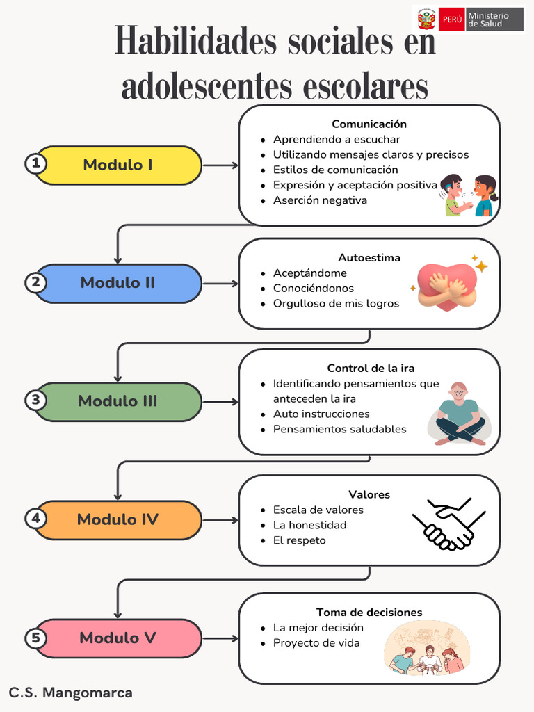 Documento A4 Mapa Conceptual Gráfico Vertical Pasos Ideas Simple ...