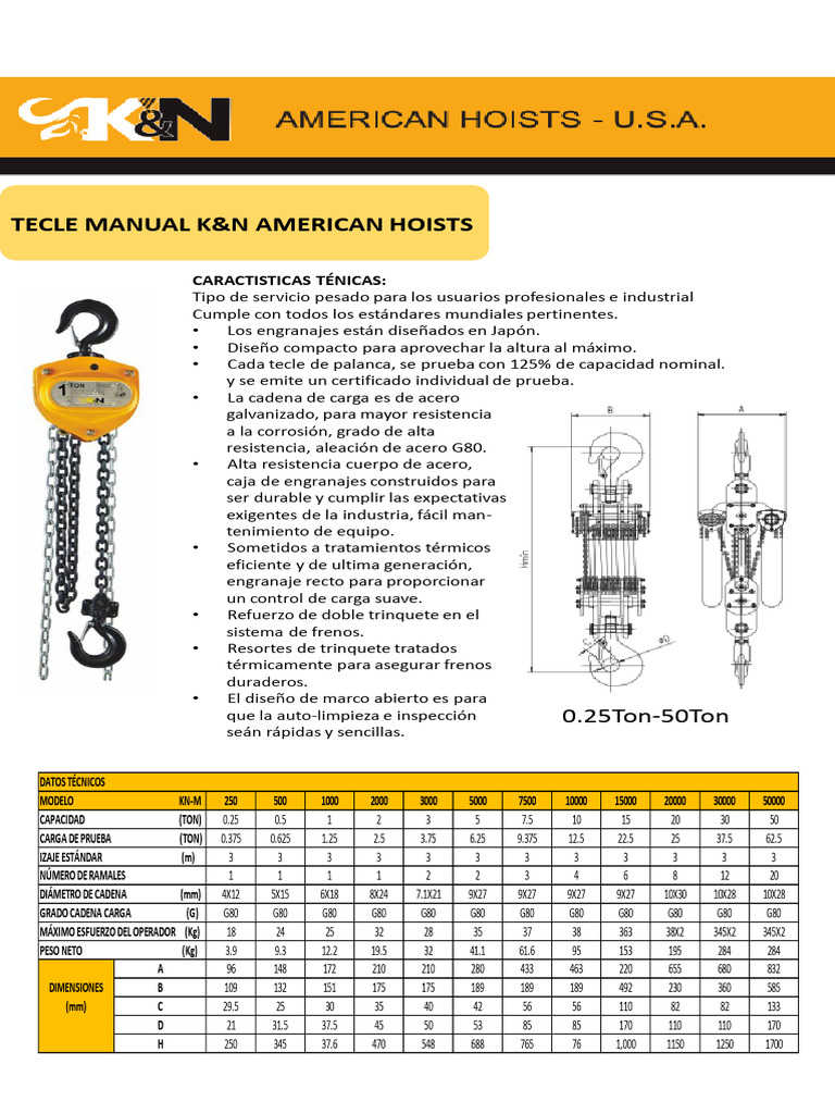 F.T.TECLE MANUAL 0.25 A 50ton KN AMERCAN HOISTS | PDF | Engranaje | Rieles
