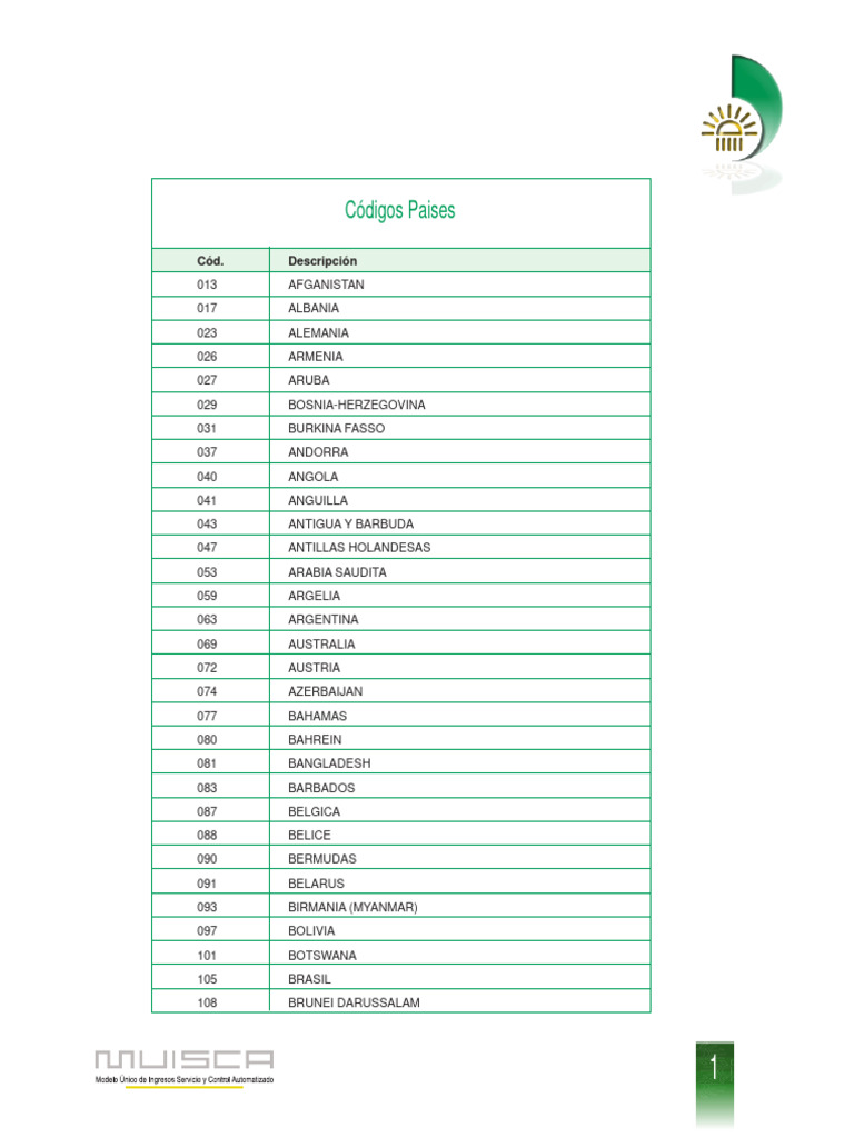 Códigos de Países por Descripción | PDF