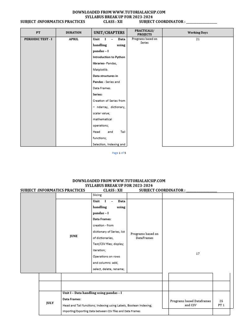 Split Up Syllabus 2023 24 Ip Xii Download Free Pdf World Wide Web