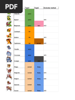 Digimon Emerald Project FULL DIGIDEX | PDF | Works | Physical Geography