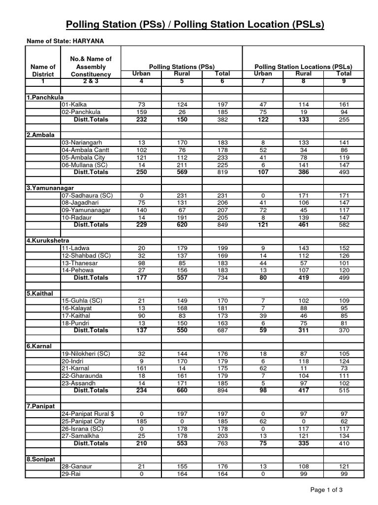 Polling Stations Pdf