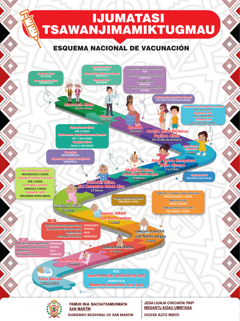 Esquema de Vacunacion 2024 - Sva | PDF | Enfermedades virales animales | Ciencias de la Salud