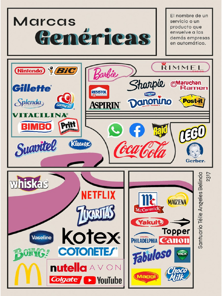 Marcas Genéricas | PDF