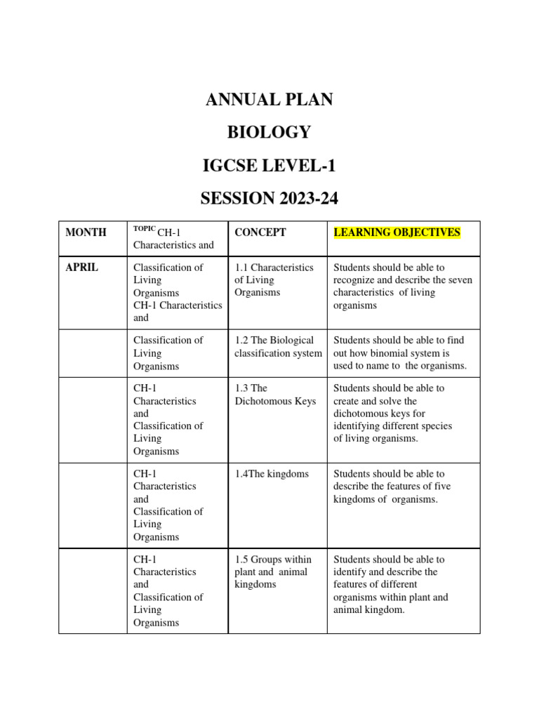 IGCSE Biology Annual Plan 2023-24 | PDF | Biology | Photosynthesis