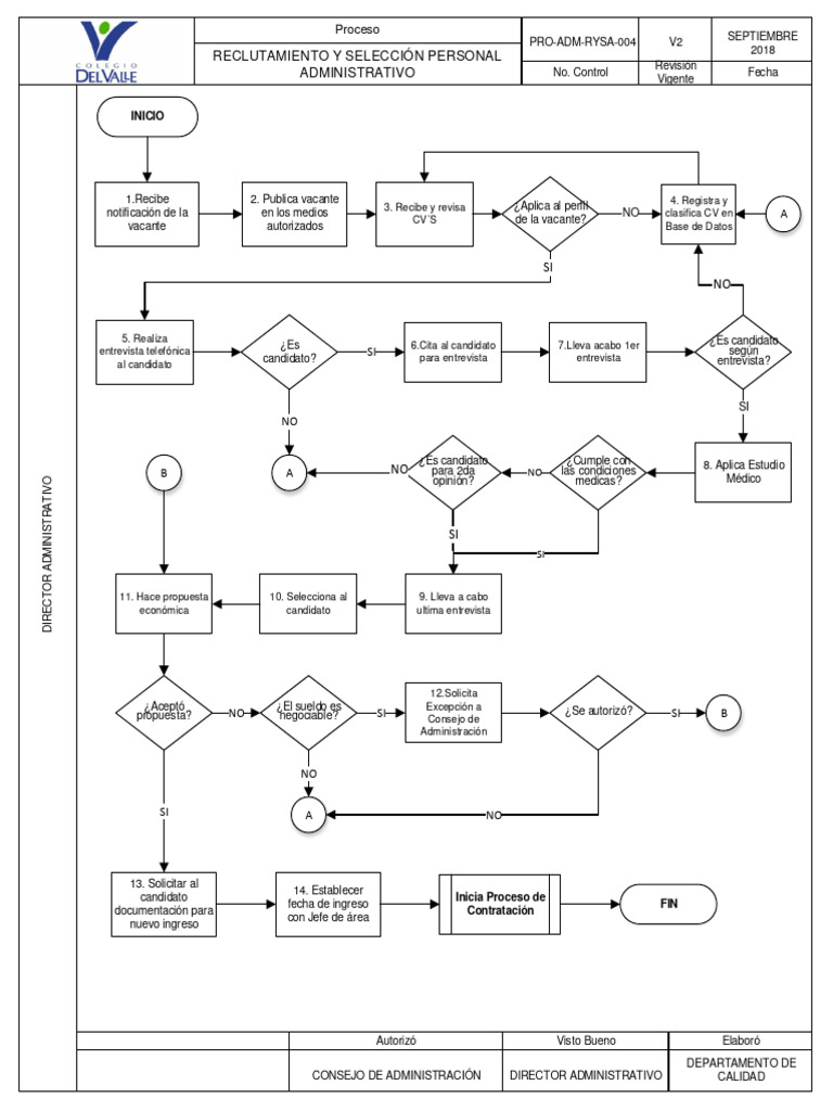 Proceso de Reclutamiento y Selección de Personal Administrativo PRO-ADM-RYSA-004 V01 | PDF ...