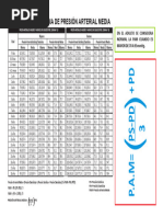 Cálculo de Presión Arterial Media (PAM) | PDF | Ciencia y matemáticas