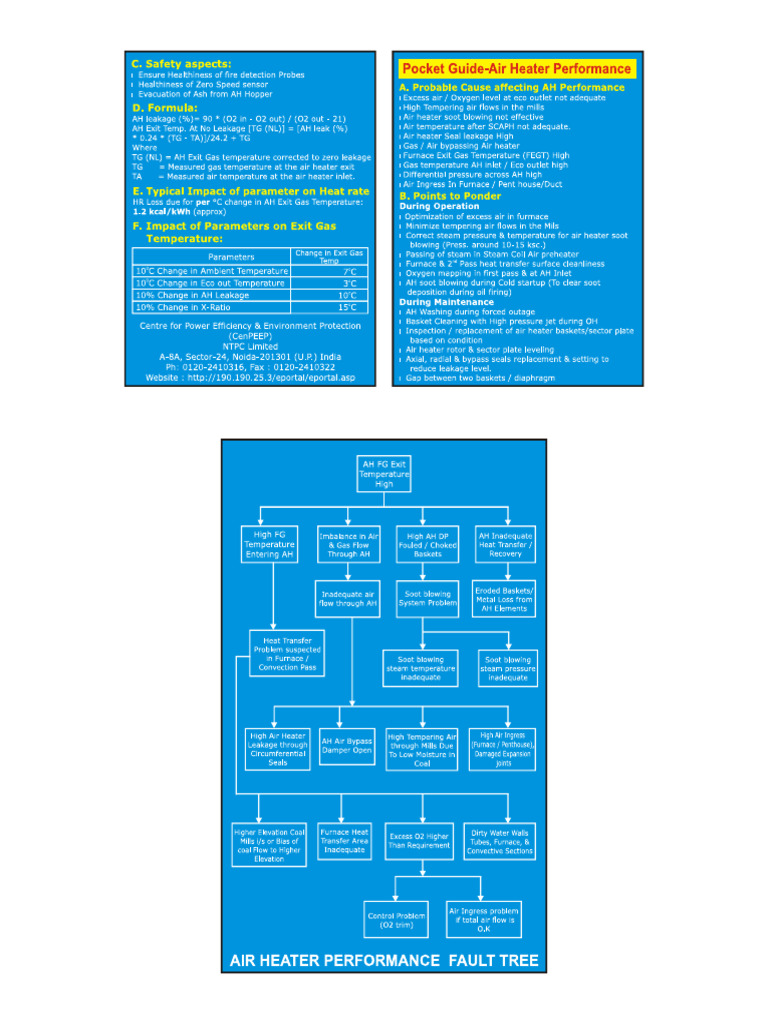 APH Pocket Guide | PDF