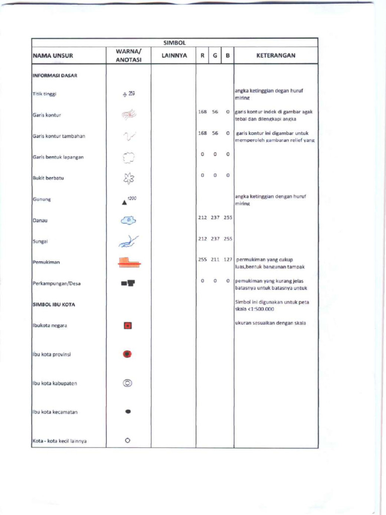Legenda Dan Simbol Peta | PDF
