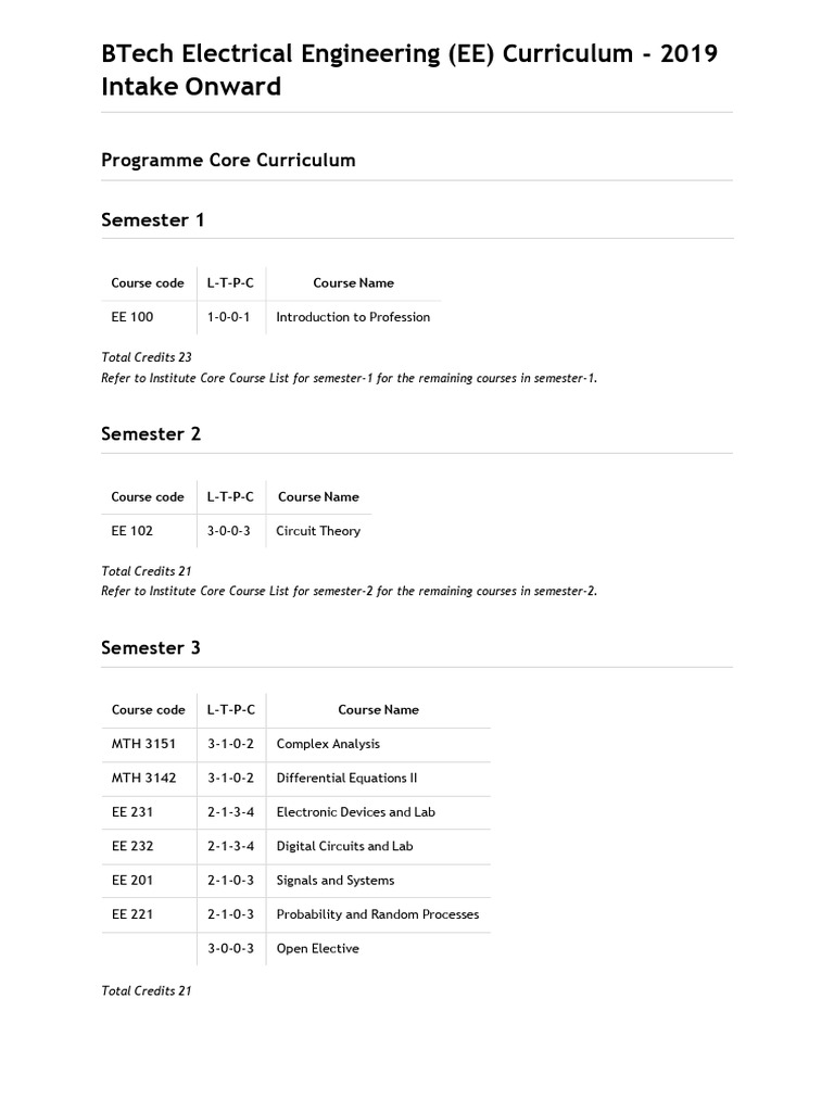 Curriculum EE 2021 v1-1 | PDF | Control Theory | Modulation