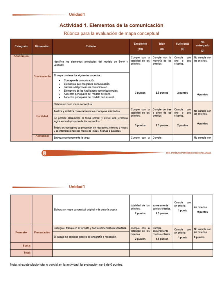 HC U1 Act1 Rubrica | PDF | Cognición | Ciencia cognitiva