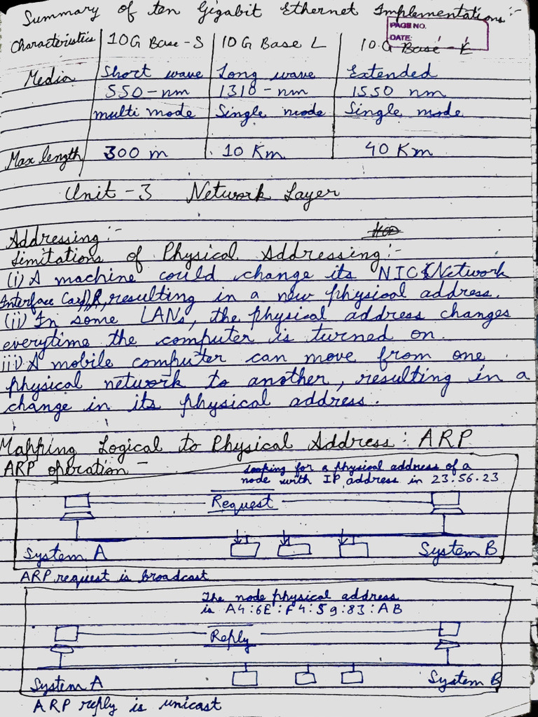 Computer Networks Unit-3 by Aryan Srivastava | PDF