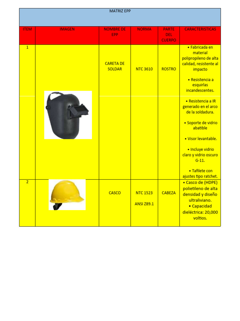Matriz EPP: Equipos de Protección Personal | PDF | Soldadura | Construcción