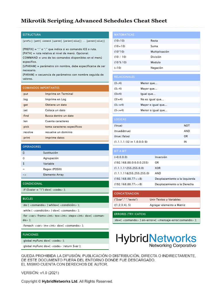 Mikrotik-Cheat-Sheets-For-Scripting-v1.0 | Descargar gratis PDF ... Mikrotik-Cheat-Sheets-For-Scripting-v1.0 | Descargar gratis PDF ...