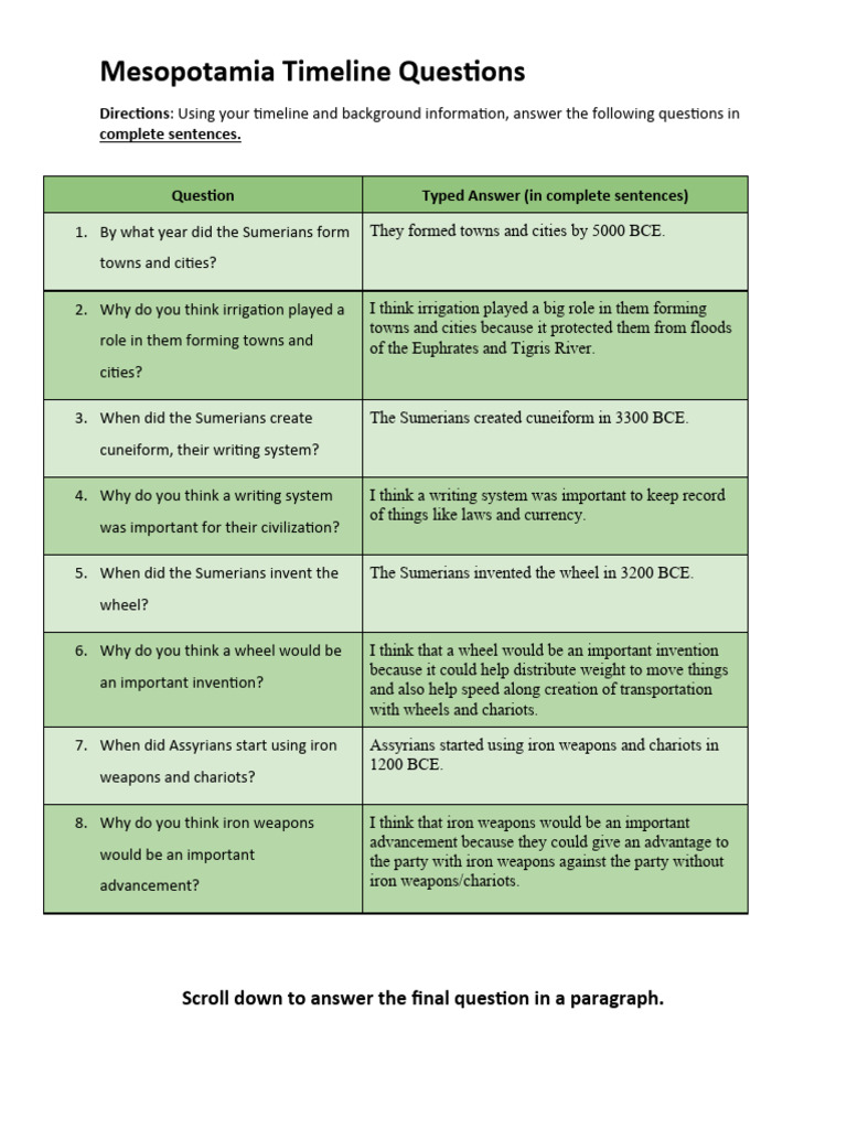 Mesopotamia Timeline Overview | PDF | Mesopotamia | Sumer