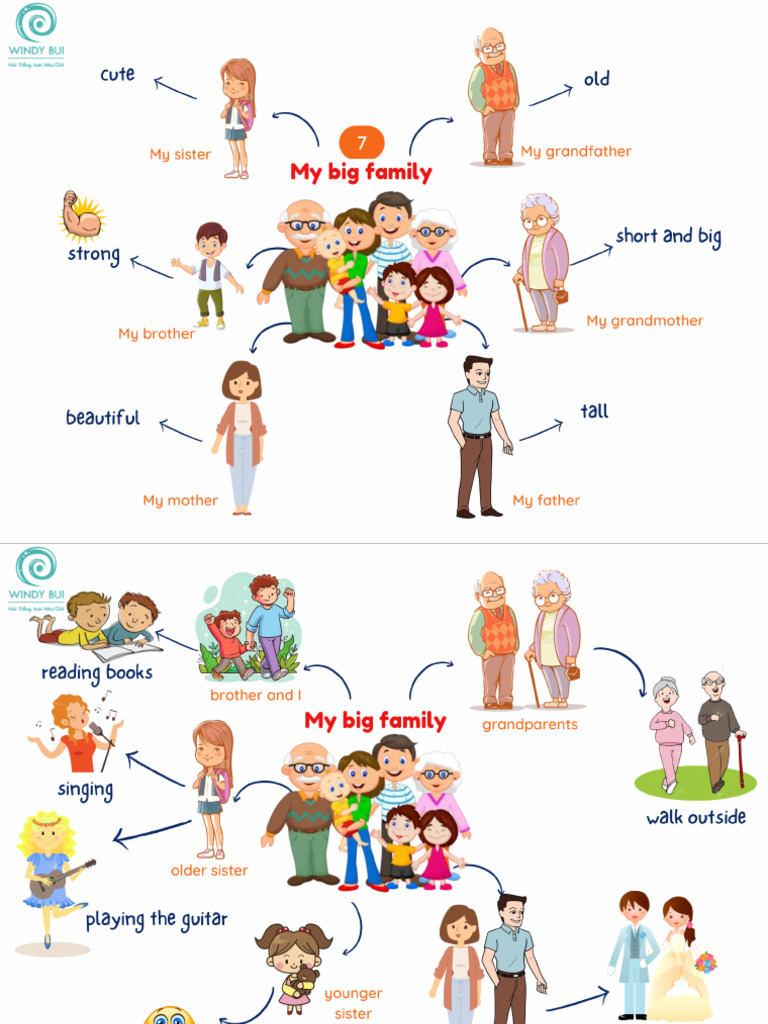 Unit 3 (Protect) | PDF