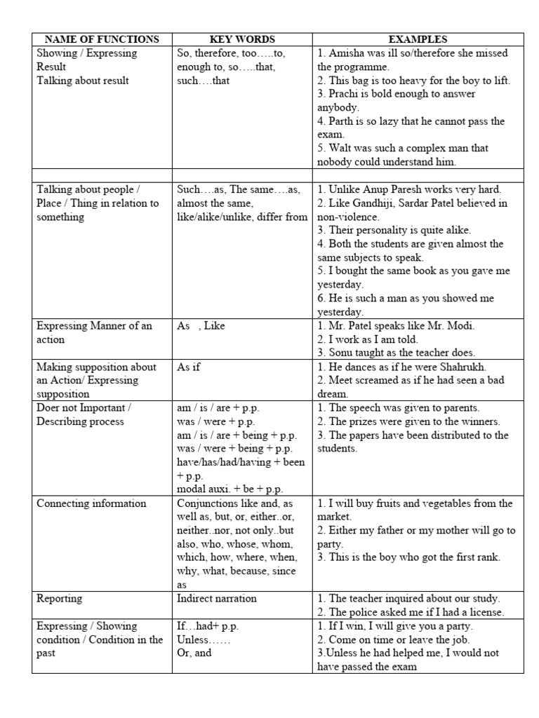 Language Functions Section D | PDF