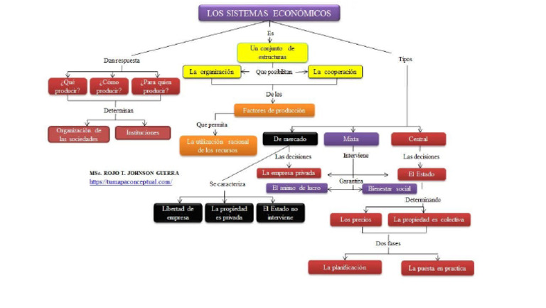 Econo Sistemas | PDF