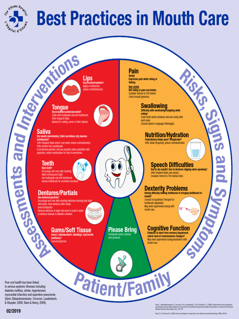 Oral Health Risks and Interventions Guide | PDF | Oral Hygiene | Dentures