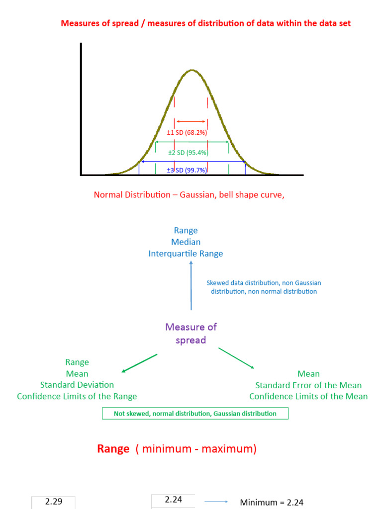 data analysis - calculation of spread | PDF | Standard Deviation | Quartile