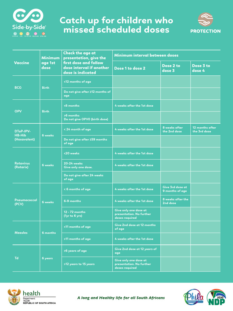 140 A2 Children Dosis Catch Up Poster - Package File | PDF ...