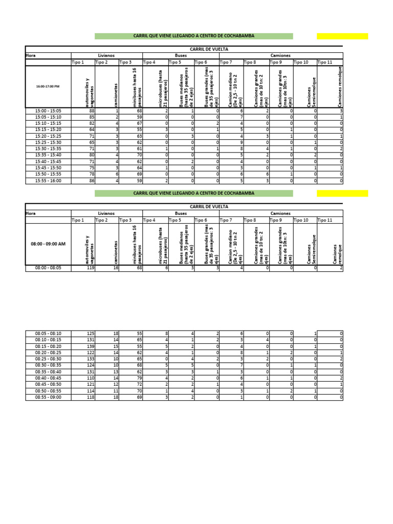 Planilla de Conteo Por Tipo de Vehiculo. NAID Y MARIANA | Descargar gratis PDF | Autobús ...