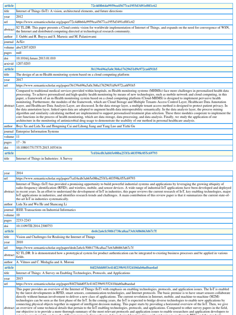 T of Things (IoT) : A Vision, Architectural Elements, and Future ...