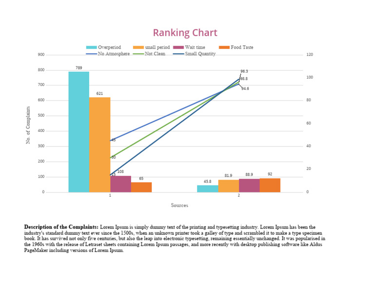 Ranking Chart | PDF | Printing | Writing