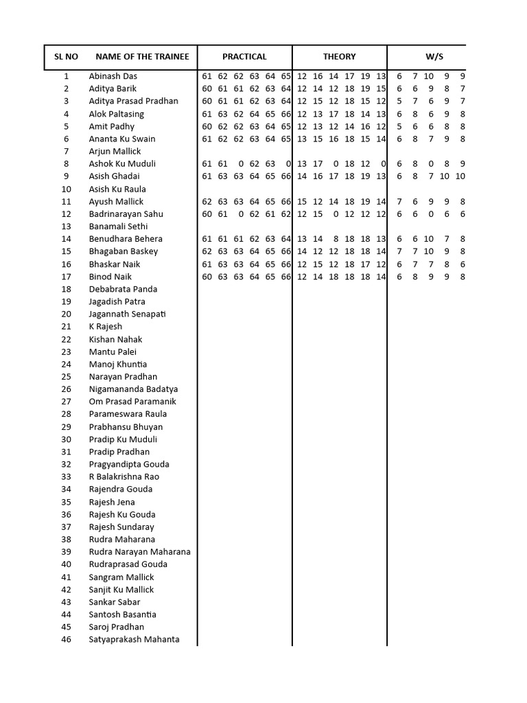 Progress Chart 1 | PDF
