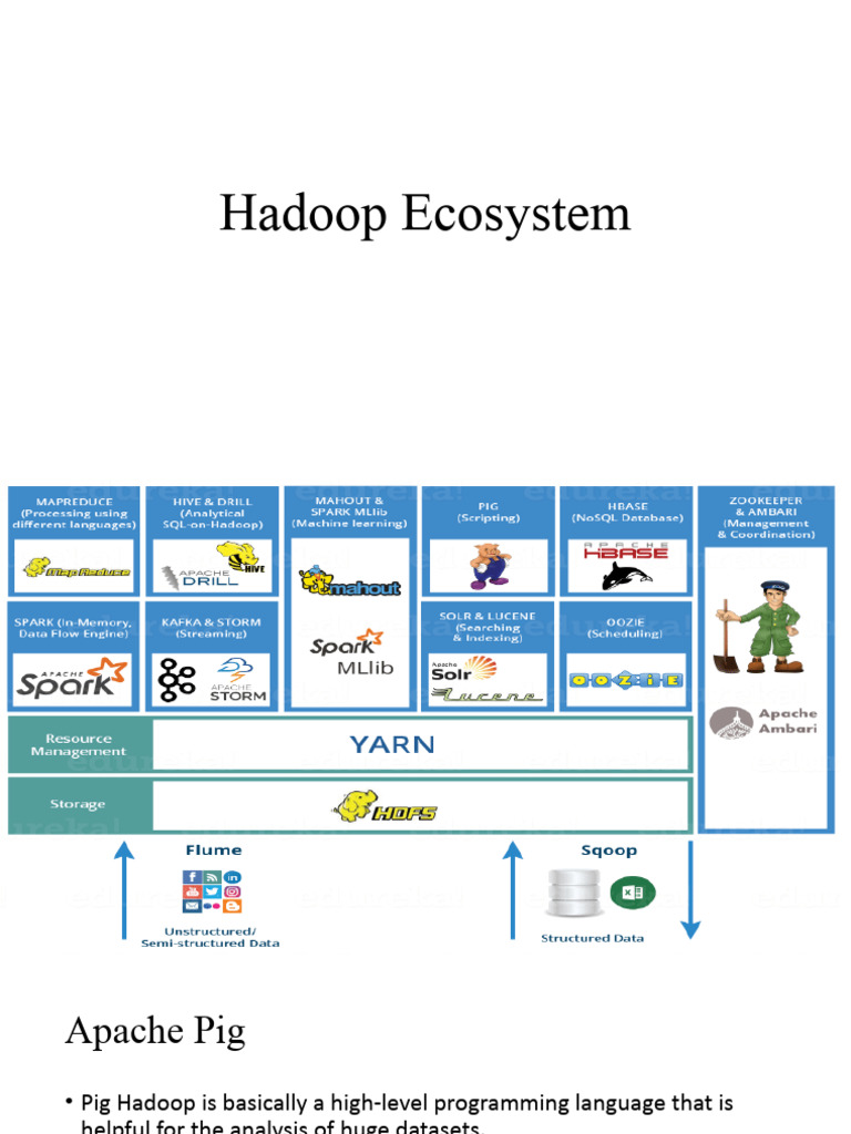 Hadoop Ecosystem | Download Free PDF | Apache Hadoop | Map Reduce