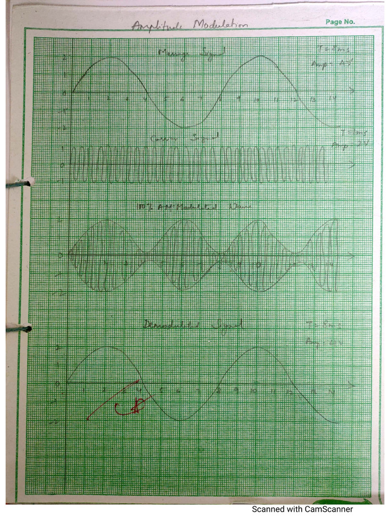 CS Lab Graphs 1 | PDF