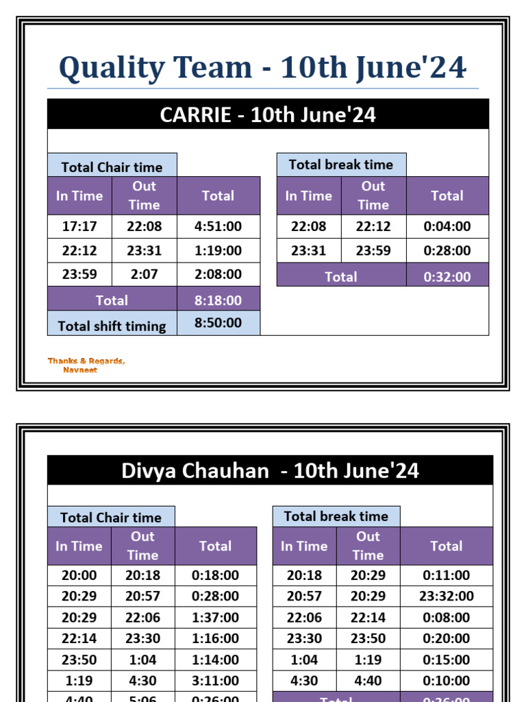 Quality Team Shift Summary - June 2024 | PDF