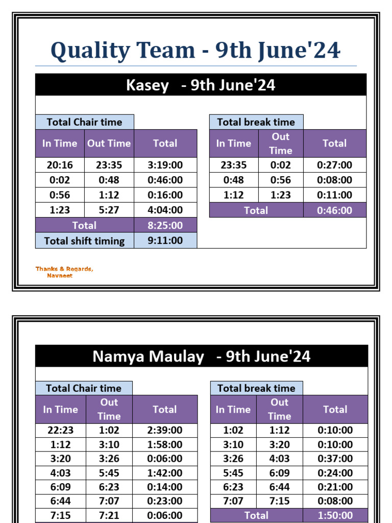 Quality Team Shift Summary - June 2024 | PDF