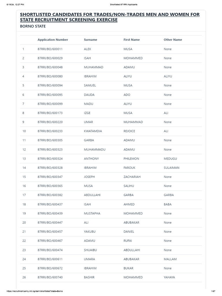 Borno State Army Recruitment Shortlist | PDF | Islamic Religious ...