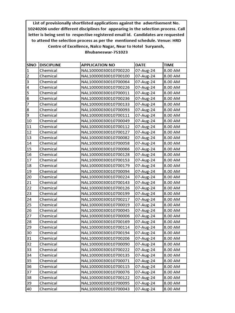 NALCO Shortlist | Download Free PDF | Chemistry | Physical Sciences