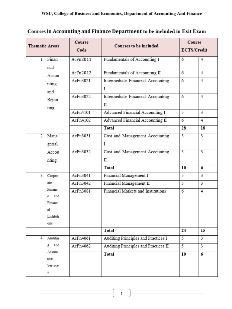 List of AcFn Courses For Exit Exam | PDF | Capital Structure | Cost Of ...